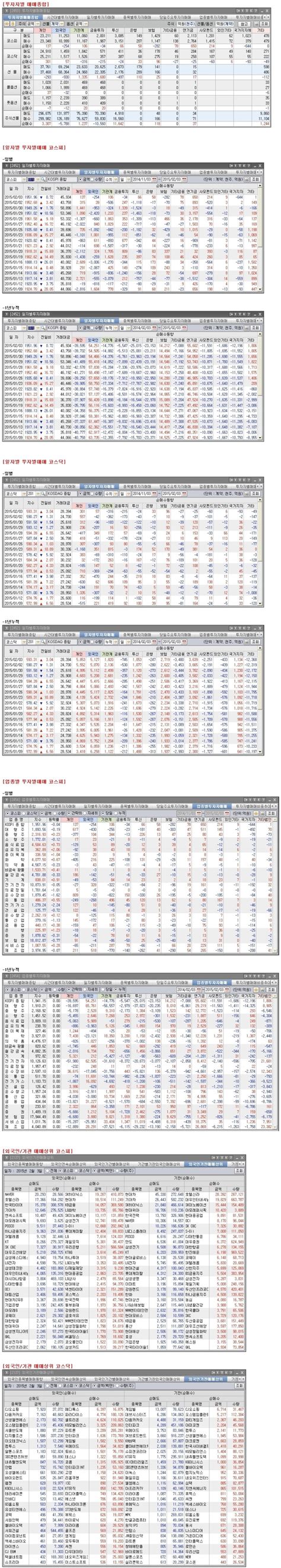 시장분석 2015년 2월 3일 화요일 상한가하한가상승률상위하락률상위매매동향매매상위 네이버 블로그