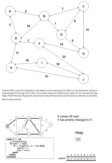 Solved 16 15 15 17 23 16 18 31 Using Prims Algorithm Use