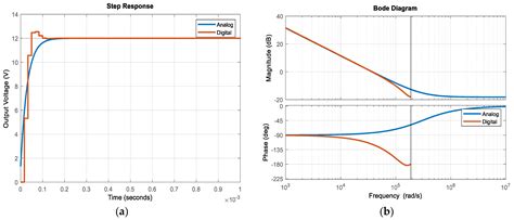 Energies Free Full Text Multivariable Unconstrained Pattern Search