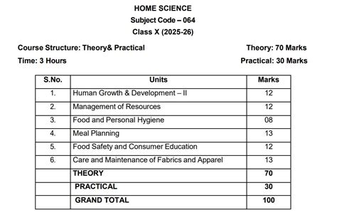 Cbse Class 10 Home Science Syllabus 2025 26 Check Course Structure And Subject Wise Weightage