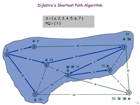 Ppt Dijkstras Shortest Path Algorithm Powerpoint Presentation Free