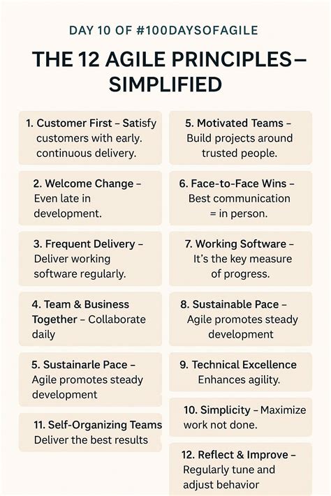 100daysofagile 100daysofagile Agileprinciples Agilemanifesto