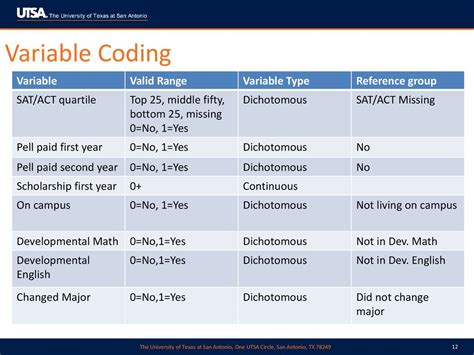 Predicting Second To Third Year Retention Ppt Download