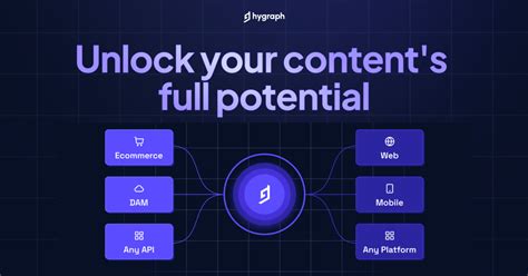 10 Best Headless Cms For Seo Comparison Chart