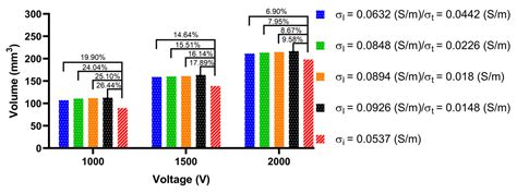 Effect Of Anisotropic Electrical Conductivity Induced By Fiber Orientation On Ablation