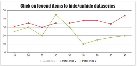 Use Legend To Showhide Data Series On Line Chart Microsoft Fabric Community