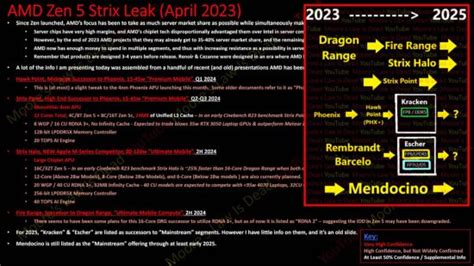 AMD Zen CPU Leak Suggests A New Era For Gaming Laptops