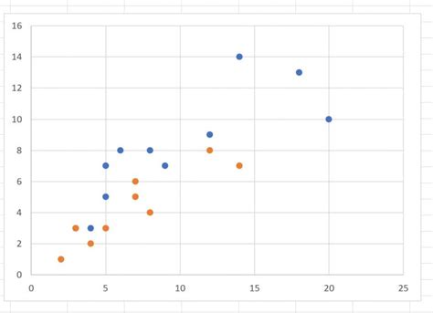 Excel How To Plot Multiple Data Sets On Same Chart