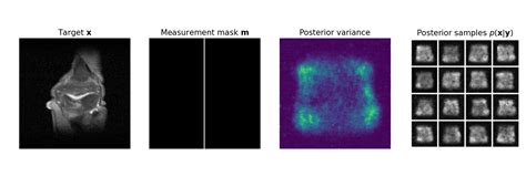 Active Diffusion Subsampling