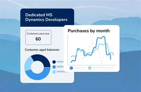 Dynamics 365 Apps Copilot Implementation Use Cases