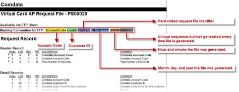 Preparing Checks For A Selection Code