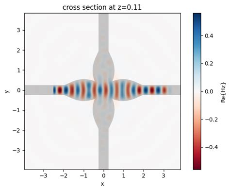 Waveguide Crossing Photonforge