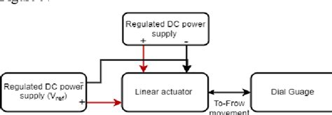 Figure 9 From Open Loop System For Pmdc Motor Based Linear Actuator
