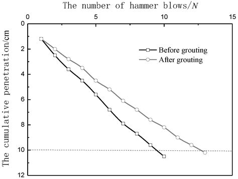 A Novel Method For Testing The Effect Of Base Post Grouting Of Super Long Piles
