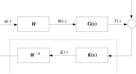 Controller Design Schematic Download Scientific Diagram