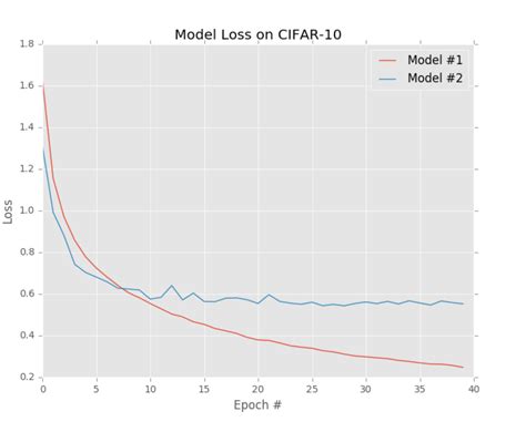 Loss Functions — Multiclass Svm Loss And Cross Entropy Loss By Ramji