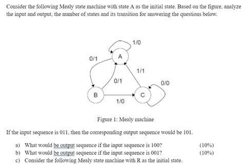 Solved Consider The Following Mealy State Machine With State