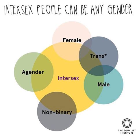 Intersex Chart