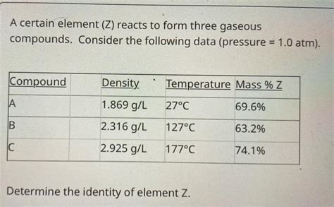 Solved A Certain Element Z Reacts To Form Three Gaseous Chegg