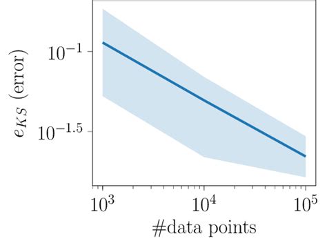 Three Bar Truss With Sliding Gaussian Material Data Convergence Of