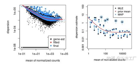 Rna Seq 详细教程：详解deseq2流程（9） 知乎
