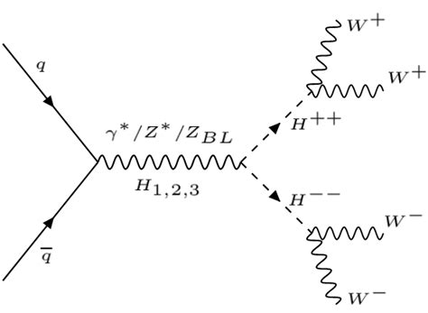 Feynman Diagram For Pair Production Of Doubly Charged Scalar At Lhc Via Download Scientific