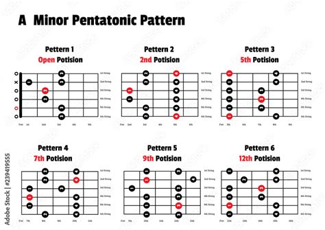A Minor Pentatonic Scale Guitar Stock Photo Adobe Stock
