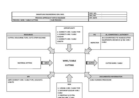 Wire Cutting Process Diagram Pdf
