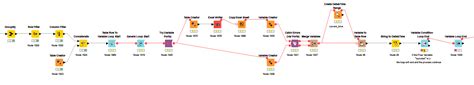 Error Handling Within Table Row To Variable Loop Start Knime Analytics Platform Knime