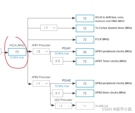 Stm32hal库编程——tim定时器计数stm32 Hal Tim Csdn博客