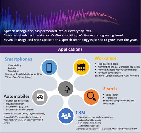 Siri Speech To Text Billamyweb