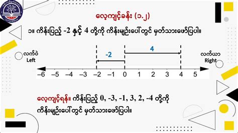 Grade 7 သင်္ချာ ၁ ၊ အခန်း ၁ ကိန်းပြည့်များ ၊ အပိုင်း ၁ ၊ စာမျက်နှာ ၁ Youtube