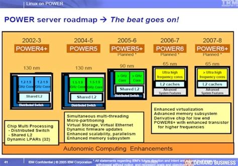 Come On Out Power You Win The Register