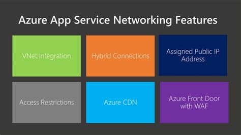 demystifying azure app service networking ppt