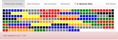 Aspnet Mvc Session State Performance Issue Chsakells Blog