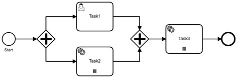 Cannot Start After Activity Error Trying To Set Up Unit Test Discussion And Questions
