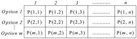Optimal Sizing And Location Of Distributed Generators Based On Pbil And Pso Techniques