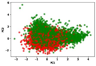Dimensionality Reduction Via PCA Download Scientific Diagram
