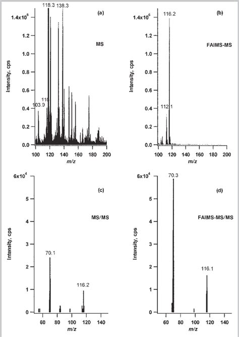 Esi Ms A Faims Ms B Esi Msms C And Esi Faims Msms D Download Scientific Diagram
