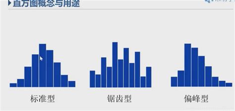 tableau数据分析 chapter01条形图、堆积图、直方图 csdn博客
