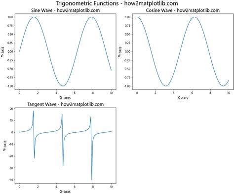 Matplotlib 文本大小设置:全面指南与实用技巧极客教程 Matplotlib 文本大小设置:全面指南与实用技巧极客教程