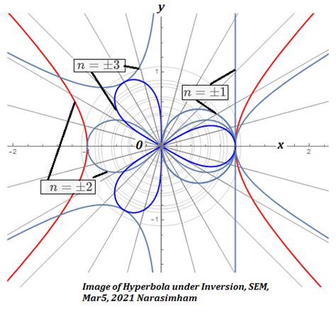 Spherical Geometry Find Tangent Point On Circle Furthest East Or West Geographic Information