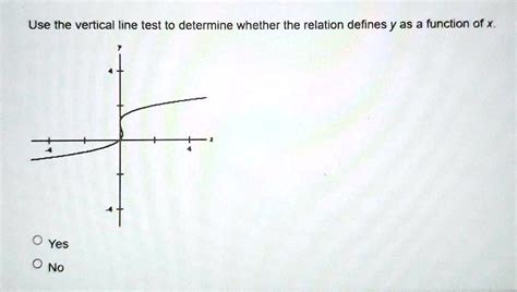 Solved Use The Vertical Line Test T0 Determine Whether The Relation