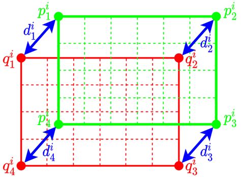 Demonstration Of Geometrical Error Computation For A Single Color