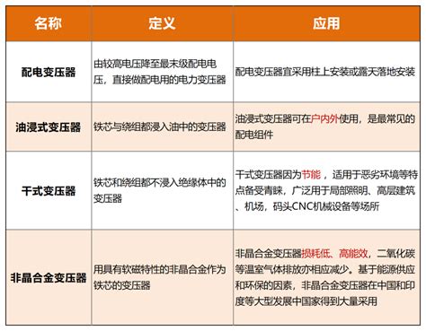 10个问题让你秒懂变压器!小型变压器的作用 Csdn Csdn博客 10个问题让你秒懂变压器!小型变压器的作用 Csdn Csdn博客