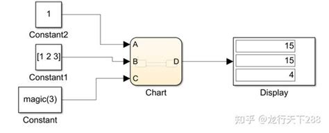 Stateflow的数据对象二 知乎