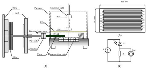Energies Free Full Text Modeling Of Electrodynamic Phenomena In An