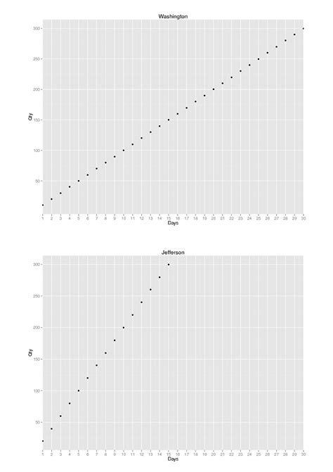 R Ggplot2 Scalexcontinuous Limits Or Absolute Stack Overflow