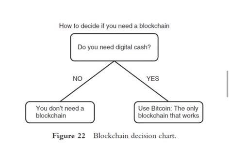 How To Decide What Blockchain To Use A Simple Diagram Will Show You