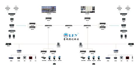 Lky云分布式基于会议室解决方案的应用大型会议室分布式管理系统 Csdn博客